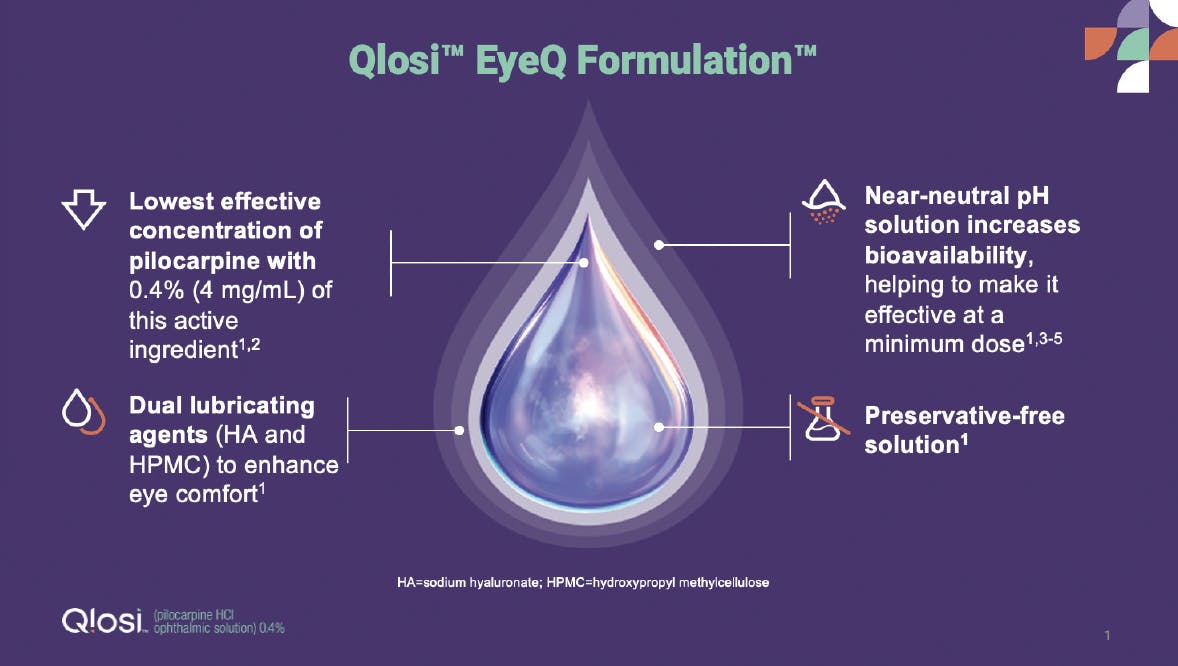 Not Just Another Pilocarpine - Modern Optometry