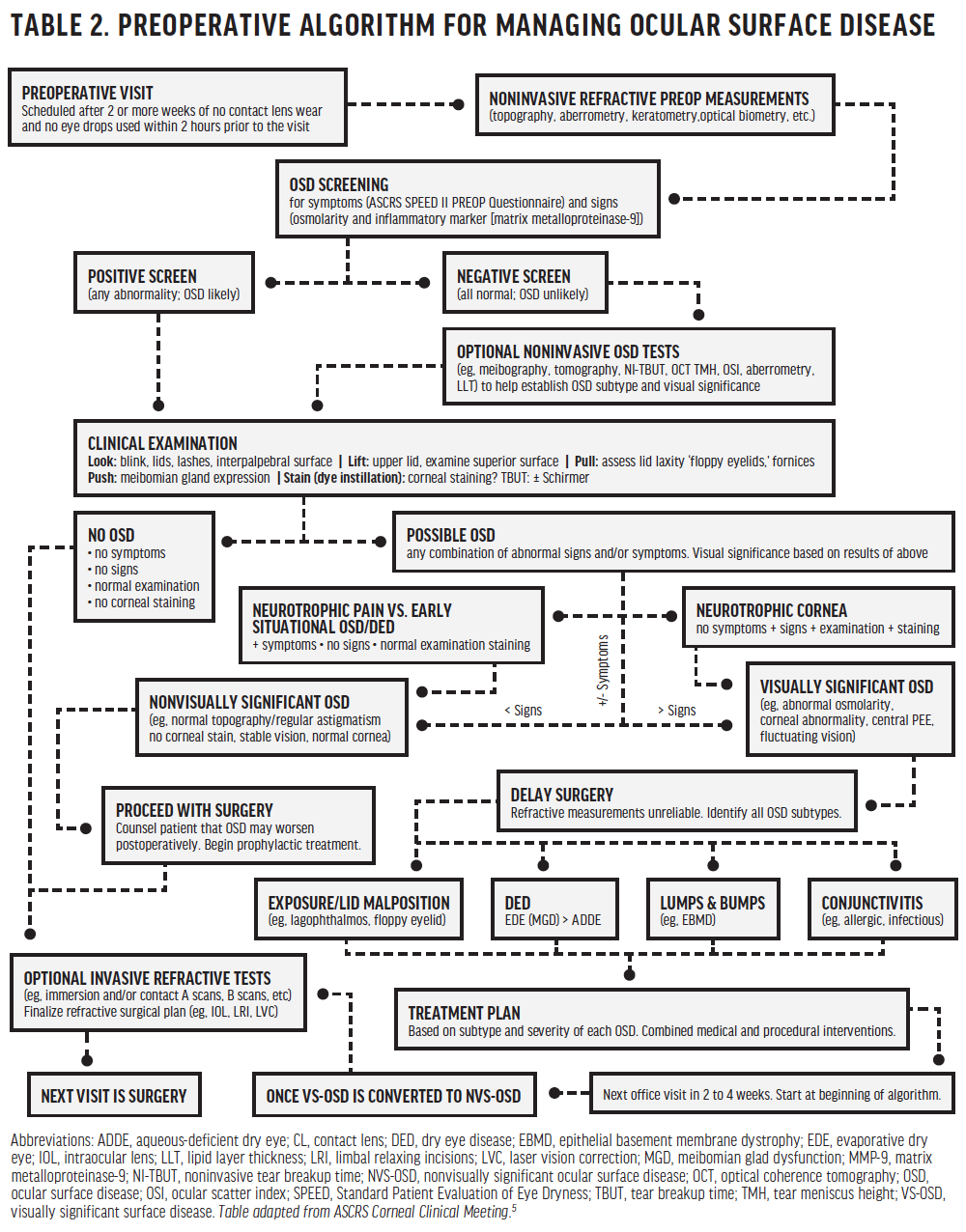 Maximized Eye Health = Optimal Surgical Outcomes - Modern Optometry