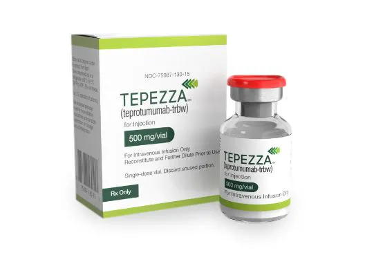 Amgen Reports Positive Phase 3 Results for New Tepezza Delivery Method ...